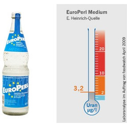 Europerl Natürliches Mineralwasser (Medium,Classic) Inhaltsstoffe ...